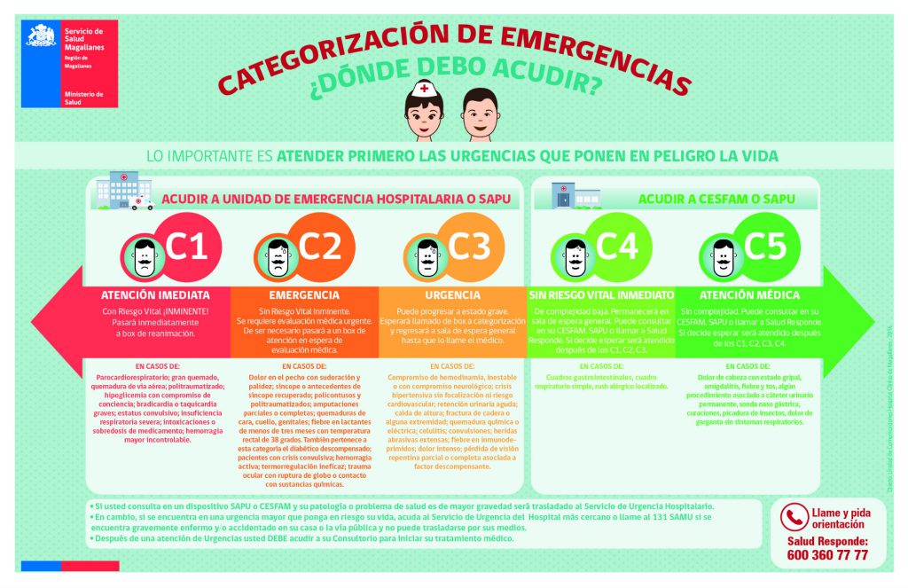Red de urgencias - Servicio de Salud Magallanes